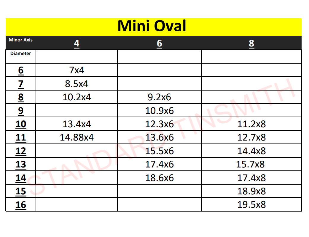 Standard Tinsmith | Our Services